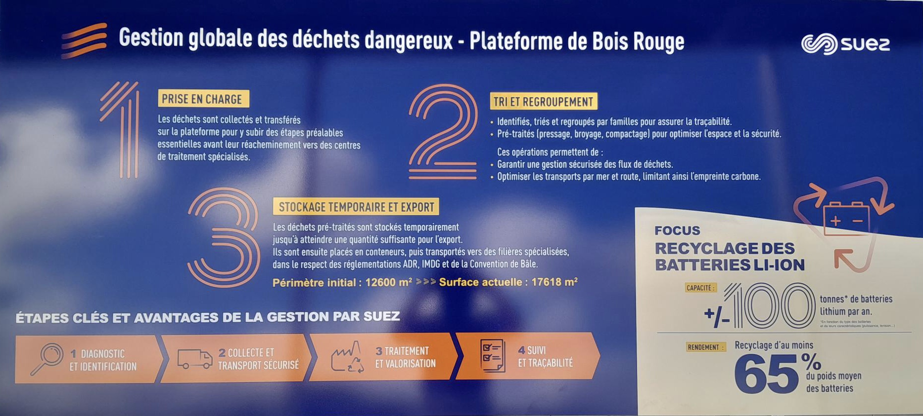SUEZ outre-mer : à La Réunion, SUEZ Recyclage et Valorisation inaugure ...